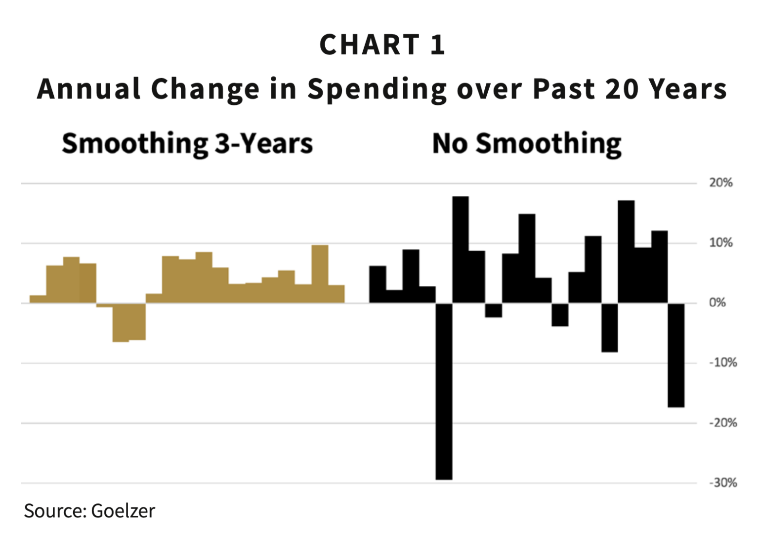 Sustainable Spending Policy: What Nonprofits Should Know | Goelzer ...
