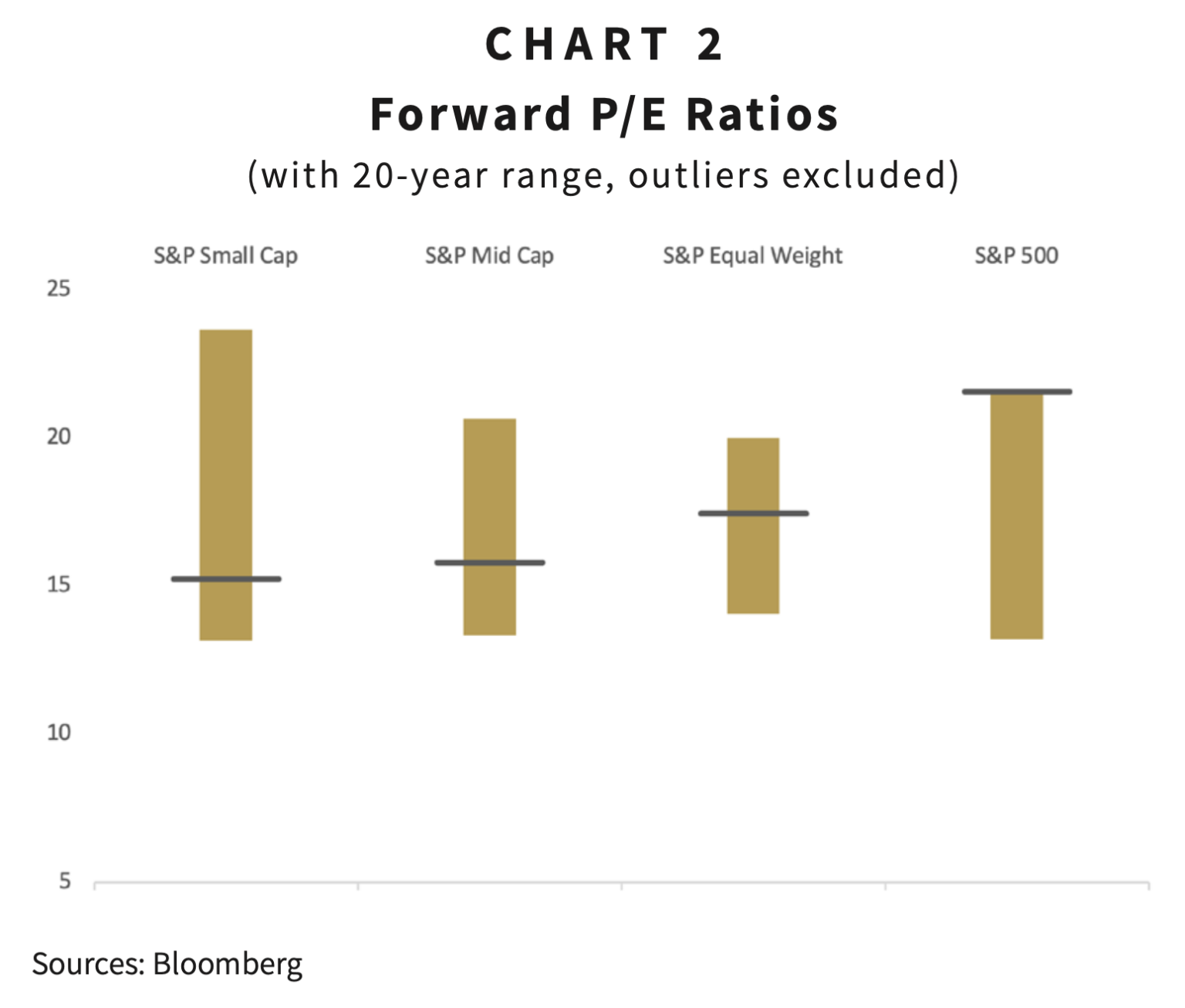These more attractively priced areas of the stock market show better ...