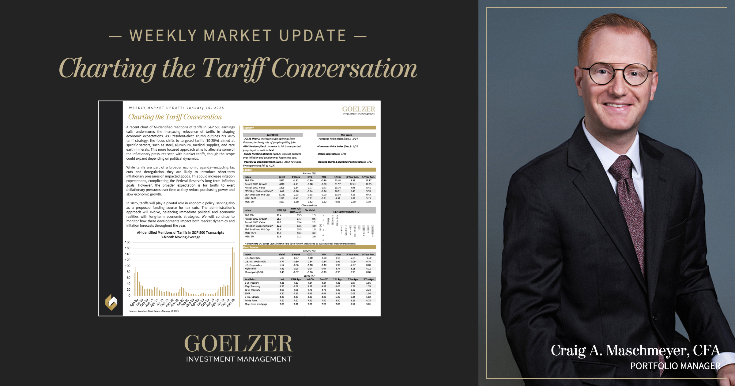 January 15, 2025: Charting the Tariff Conversation | Goelzer Investment ...