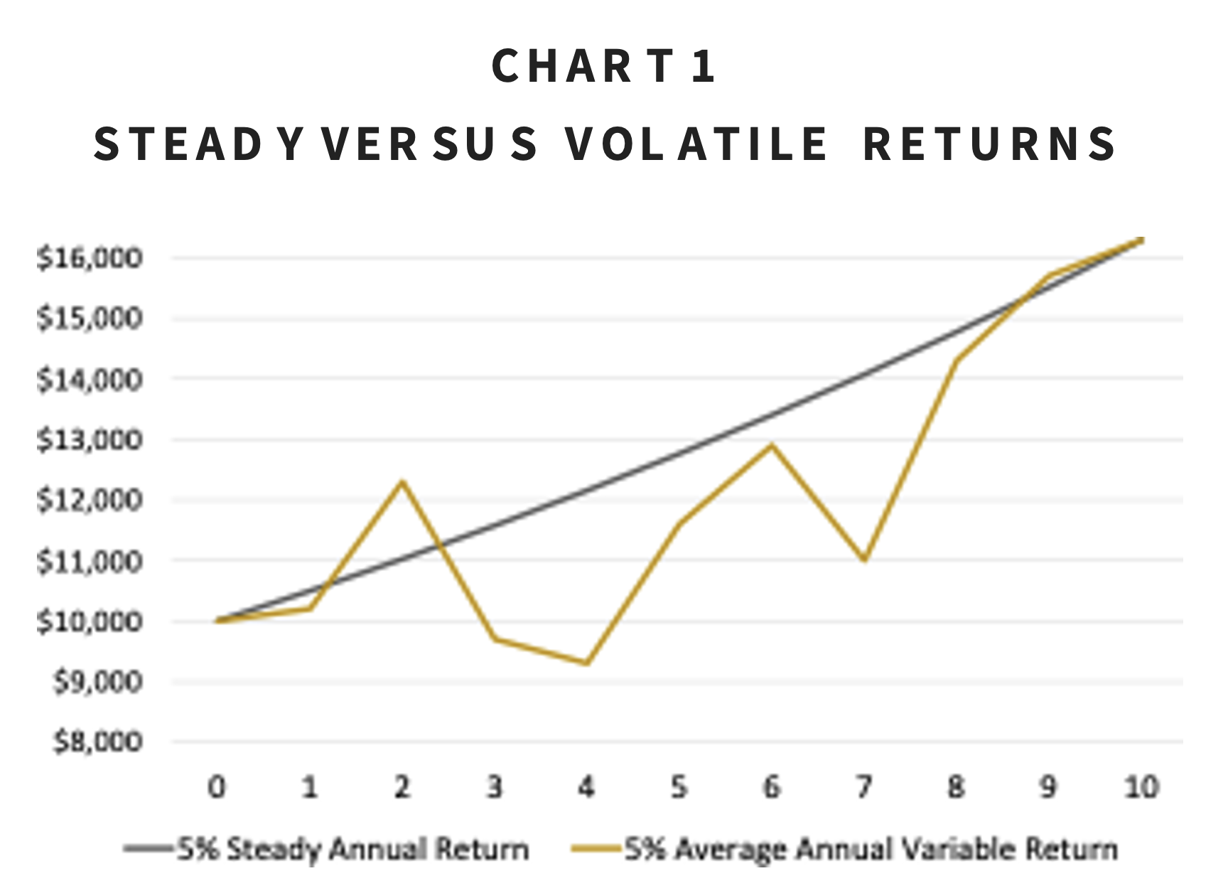 When Volatility Matters | Goelzer Investment Management