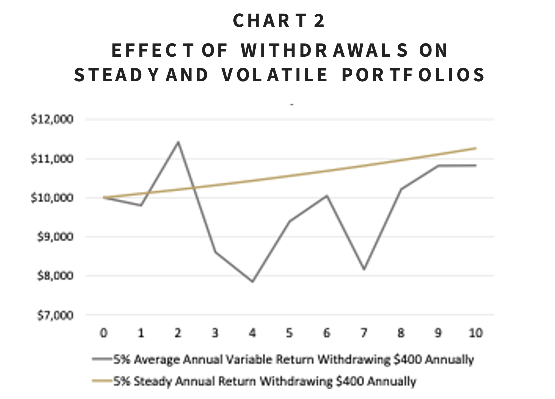 When Volatility Matters | Goelzer Investment Management